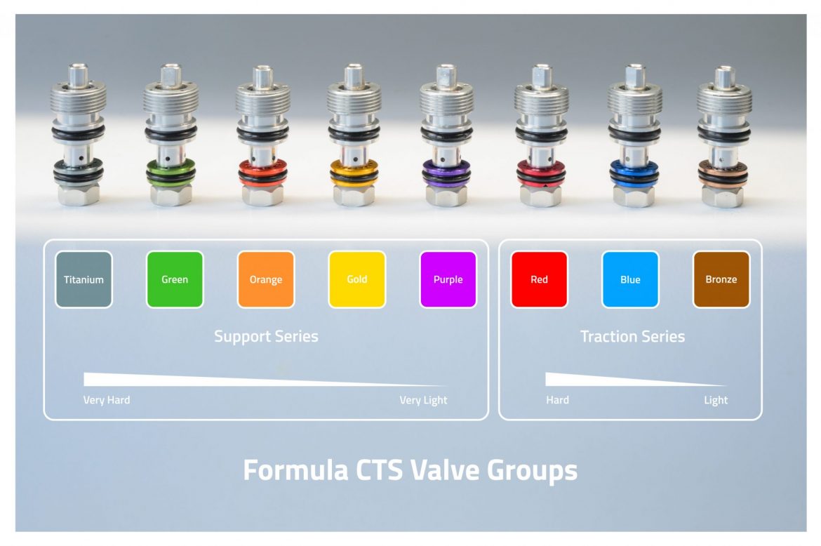 CTS – Formula SRL