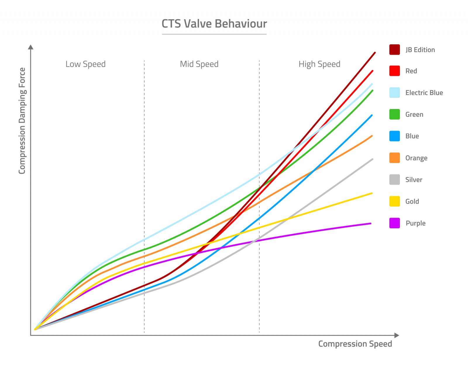 Inside the Josh Bryceland Edition Selva – Formula SRL